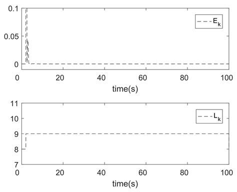 energies free full text data driven model free adaptive control based on error minimized