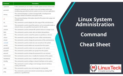 linux system administration command cheat sheet linuxteck