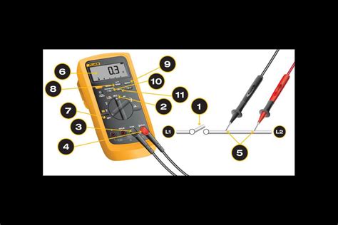 Fluke News Solutions Blog Fluke