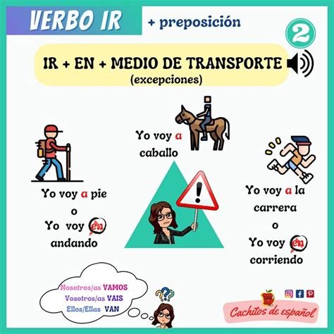 Verbo ir preposiciones a de en en 2023 Vocabulario español