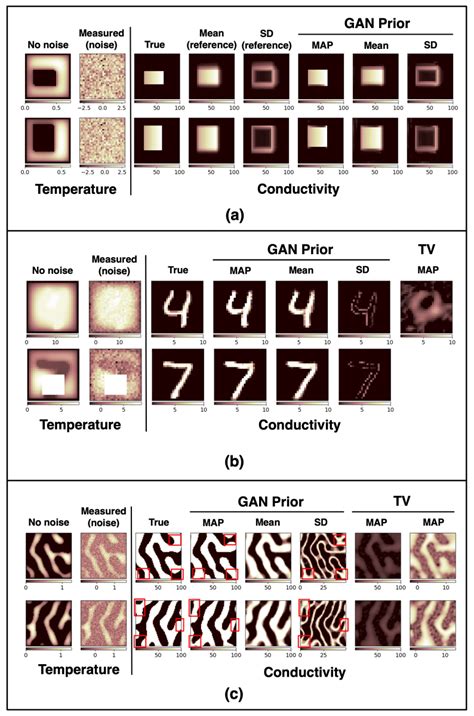 results for the inverse heat conduction problem a rectangular download scientific diagram