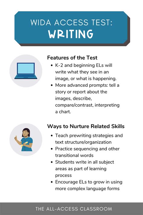 How All Teachers Can Prepare Ells For Success On Annual Wida Access