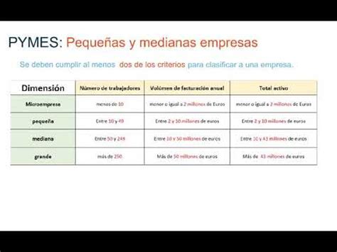 Guía completa Tipos de PYME y sus características AmbartLab ar