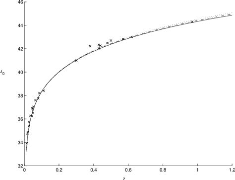 figure 2 from modified friedmann equations in r−1 modified gravity semantic scholar