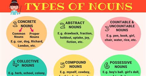 English Nouns Definition And Types Of Nouns E S L