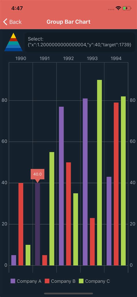 GitHub Ashish1409 React Native Chart React Native Charts Wrapper