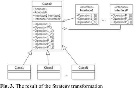 figure 3 from algorithms of the uml class diagram analysis and their effectiveness strategy and