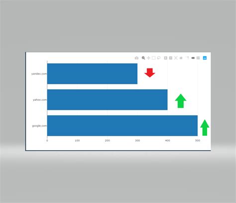 Adding Arrows Or Image Of Arrow Onto Bar Chart In Plotly Or Ggplot In R General Posit