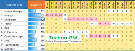 Resource Capacity Planning Template Excel