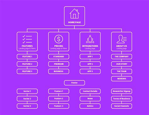 Site Map Templates