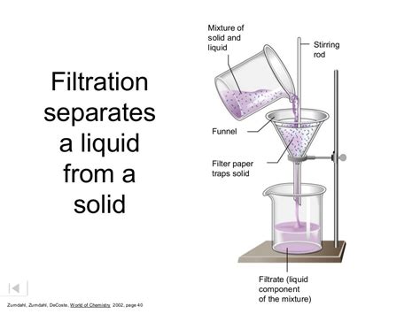 separation techniques for ninth grade