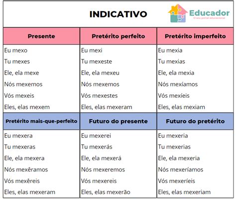Mexer Ou Mecher Regras E Forma Correta De Uso Educador