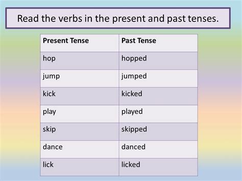 What Are Verb Tenses Definition And Usage Explained Off
