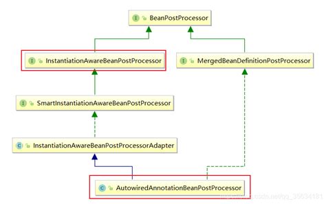 spring源码分析 autowired、 resource注解的区别 resource懒加载 csdn博客