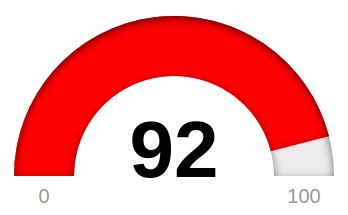 React Svg Gauge Custom Npm Package Health Analysis Snyk