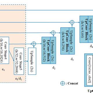 Yolov2 Object Detection Data Labelling To Neural Networks