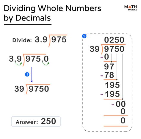 Dividing Decimals By Whole Numbers