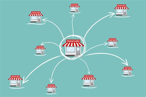 What Are The Best Low Investment Franchise Businesses In India