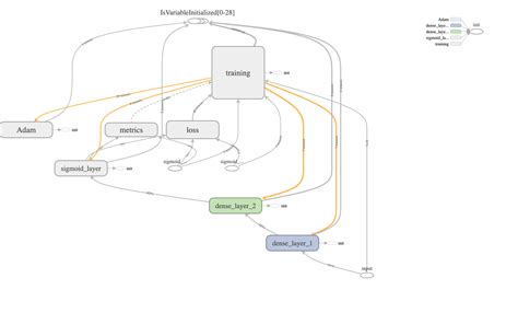 A Guide To Keras Functional API Perfectly Random