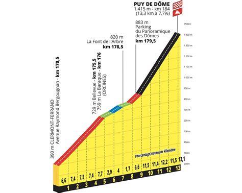Sok hegy és csak egy időfutam bemutatták a 2023 as Tour de France