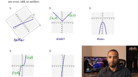 even and odd functions practice problems youtube