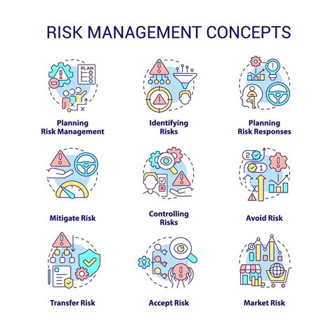 Risk Management Concept Icons Set Identifying And Mitigating Risks