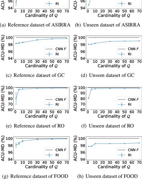 figure 1 from finding representative interpretations on convolutional neural networks semantic