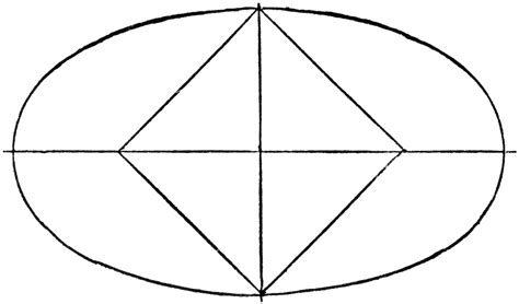 Parts Of Ellipse ClipArt ETC