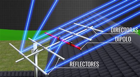 CÓMO FUNCIONA UNA ANTENA Video EA1URO
