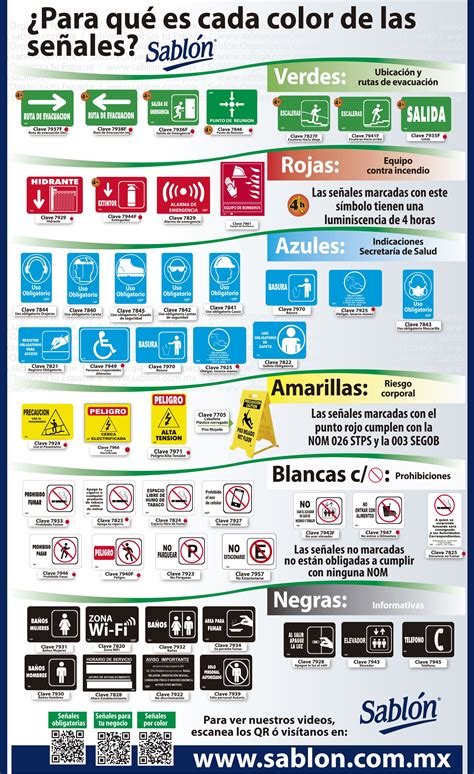 Cuál es el significado de los colores en las señalizaciones Sablón
