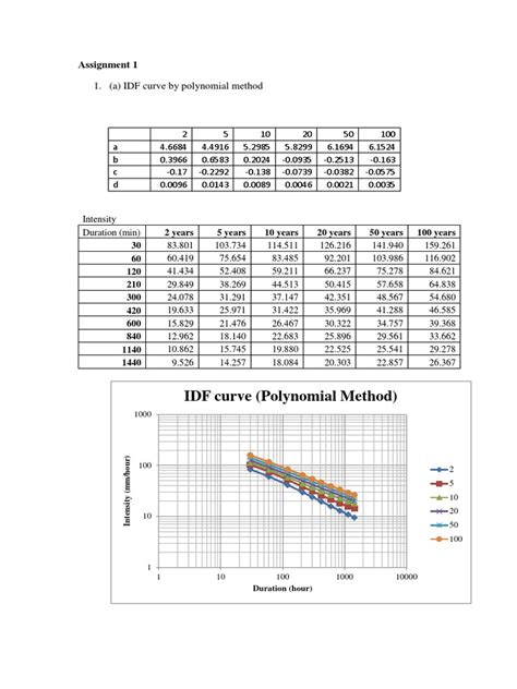assignment 1 pdf mathematical concepts mathematical analysis