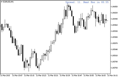 indicators candle time end and spread indices articles library comments mql5 programming