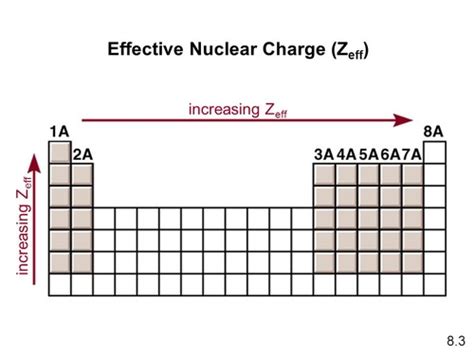 Chapter 2 3 Periodic Table Bonding Chemical Reactions