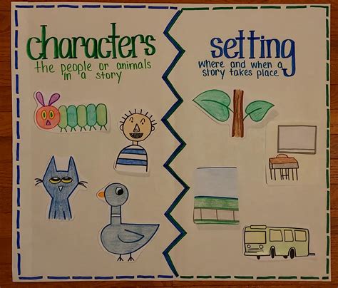 Character Traits Anchor Chart Mandy Neal