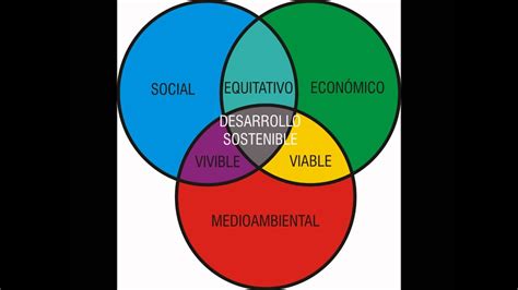 Que Son Las Dimensiones