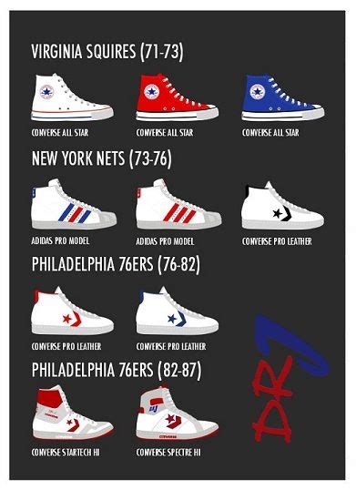 Introducir 84 Imagen Dr J Tennis Shoes Abzlocal Mx