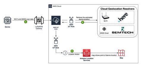 Patterns For Building IoT Based Asset Tracking Solutions With AWS IoT