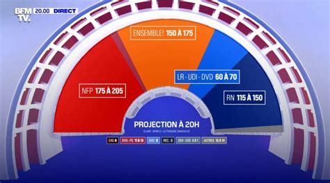 URGENT LE NOUVEAU FRONT POPULAIRE ARRIVE EN TÊTE DES LÉGISLATIVES