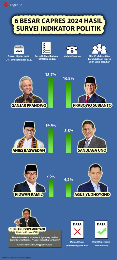 Ini Orang Yang Tepat Jadi Presiden RI Menurut Ridwan Kamil Tagar