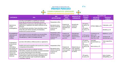 Dosificacion DOSIFICACIÓN DE CONTENIDOS Y PDA 6º A PRIMER PERIODO
