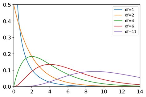 python概率分布大全（含可视化） python 概率分布 csdn博客
