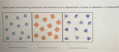Solved Classify Each Of The Following Particulate Level Chegg