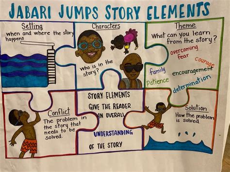 Story Elements Anchor Chart Jabari Jumps Etsy Canada In 2023 Story