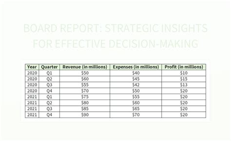 Free Effective Decision Making Templates For Google Sheets And