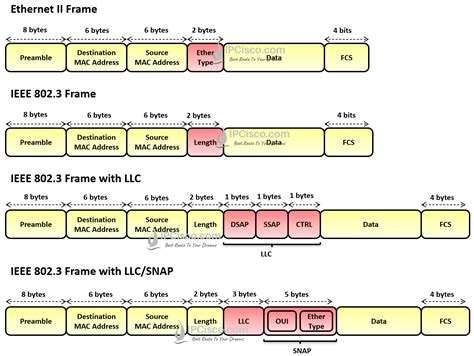 How Big Is An Ethernet Frame Webframes Org