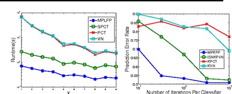 figure 2 from saddle points and accelerated perceptron algorithms semantic scholar
