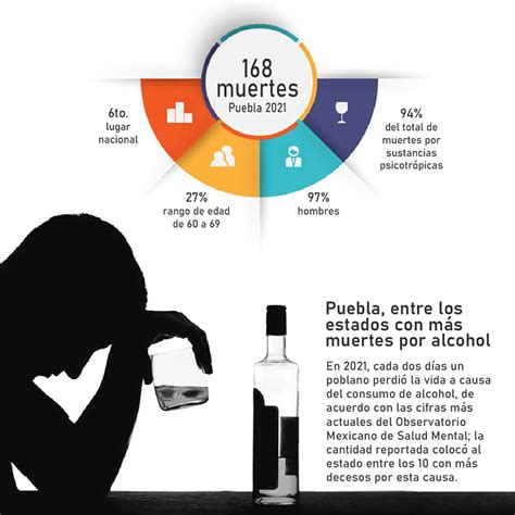 Puebla Entre Los Estados Con M S Muertes Por Alcoholismo Puebla Online