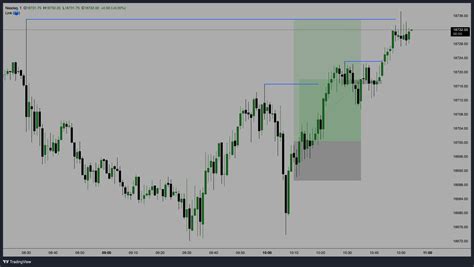 Nq Chart Image Tradingview