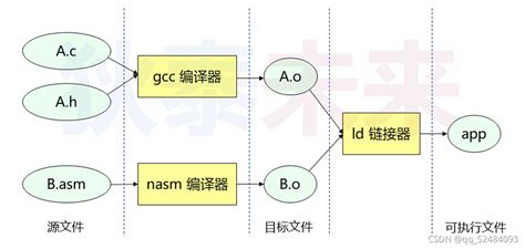 c语言与汇编语言混合编程 c语言汇编混合编程 csdn博客