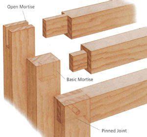 Common Types Of Wood Joints You Should Know 1001 Pallets Wood